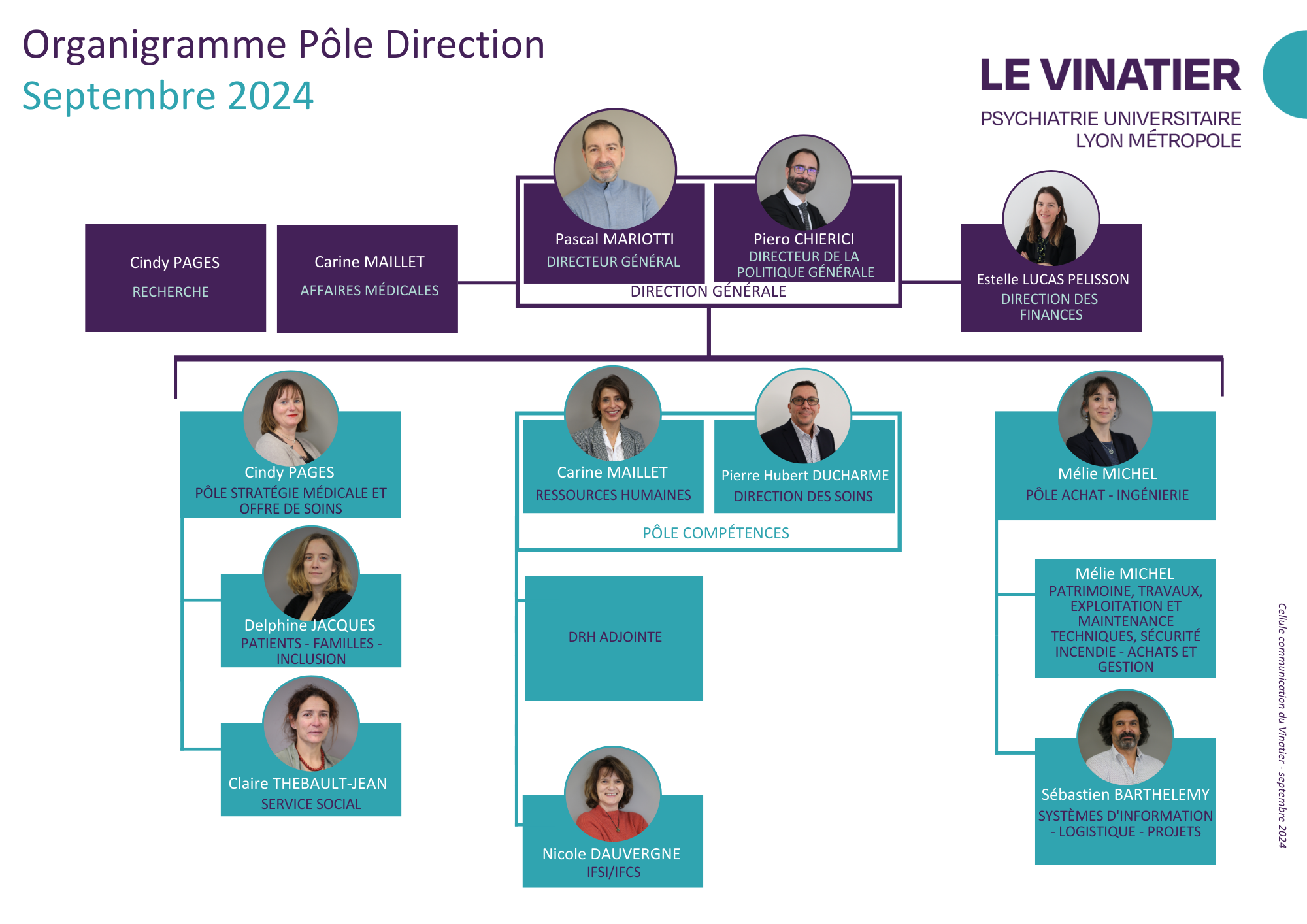 Organisation - Centre Hospitalier Le Vinatier